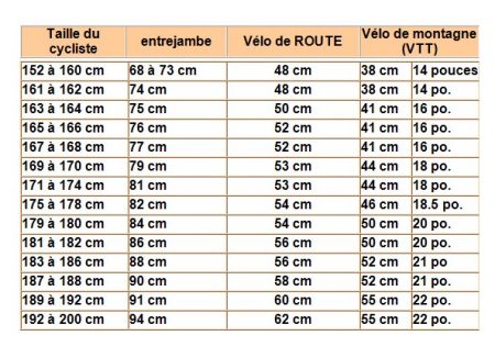 Choisir sa taille de vélo vtt, route et enfant selon sa morphologie
