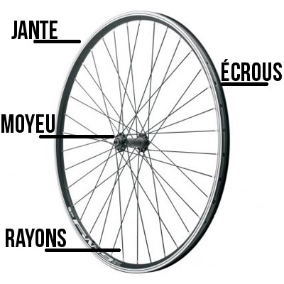 Tout savoir sur les roues de vélo, histoire, dimension et fonctionnement