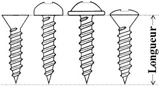 Longueur et filetage de vis, comment les mesurer?