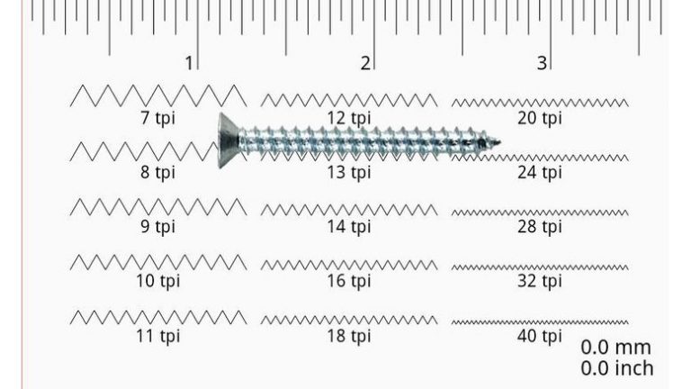 Longueur et filetage de vis, comment les mesurer?